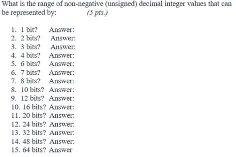 Solved What Is The Range Of Non Negative Unsigned Decimal