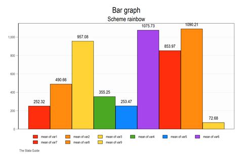 Stata Schemepack Here You Will Find Various Ready To Use Stata Schemes