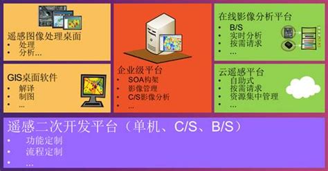 Rs遥感教程 地理遥感生态网平台 中国领先的地理生态信息服务平台