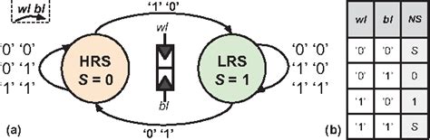 Figure 2 From Area Constrained Technology Mapping For In Memory Computing Using Reram Devices