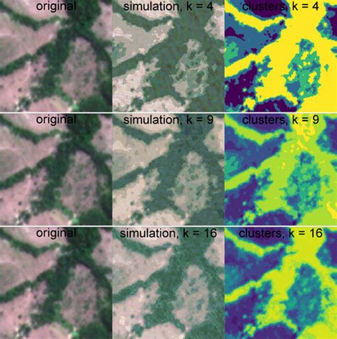 frontiers k textures a self supervised hard clustering deep learning