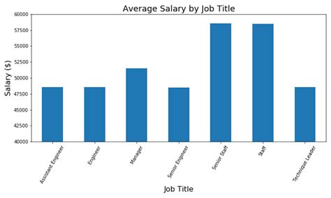 github j1 aggie employee database sql this is the repo for the