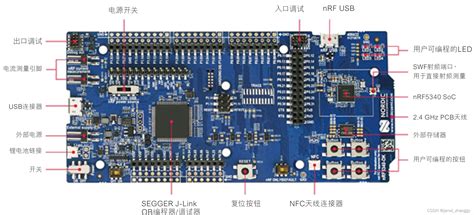 物联网操作系统 Zephyr 开发指南 1）介绍与准备工作 3 Stm32f103c8nrf5340 Dknrf5340 Dc 开发板