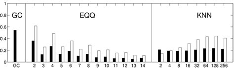 The Variability Of Causality Network Detection Using Different Download Scientific Diagram