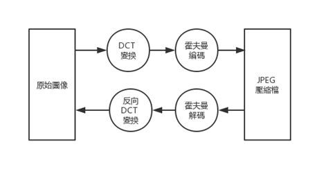 GitHub DexYang JPEG Decoder 基于ujpeg的能够读取大话西游 旧地图的jpeg decoder