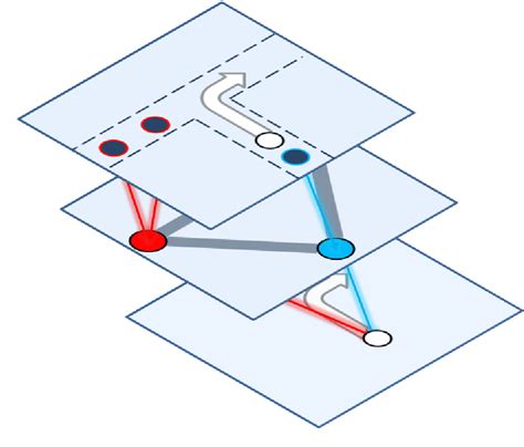 Figure 2 From Graph Neural Networks For Deep Behavior Prediction In Traffic Scenes Semantic