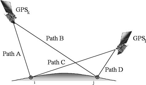 A Double Difference Dd Is Formed From Ionospheric Free Carrier Phase Download Scientific