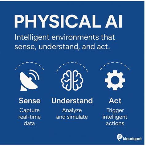 Physical Ai The Intelligence Behind Smarter Spaces Physical Ai Kloudspot