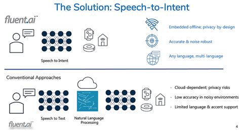 On The Edge Tinyml And Voice Recognition Technology Are Transforming Industries Audioxpress