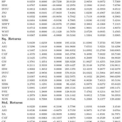 Density Plot With The 95 Confidence Set Dashed Line The Regimes Are Download Scientific
