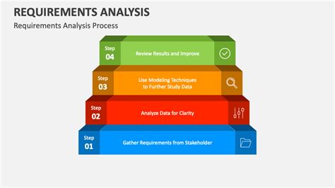 Requirements Analysis PowerPoint Presentation Slides PPT Template