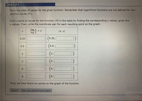 Solved Tutorial Exercise Graph The Logarithmic Function Y Log2 X