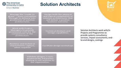 Aligning The Business Model To Technology Landscapes Enterprise Systems Architecture Ppt
