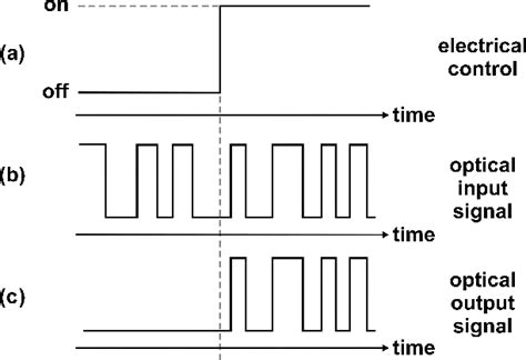 operation of a basic electrically controlled soa switch an electrical
