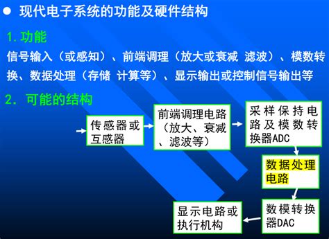 电子设计自动化数字系统设计与verilog Hdl 知乎