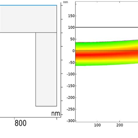 Schematic Structure Of The Proposed Pressure Sensor Using Sio2