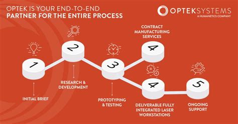 Optek Systems On Linkedin Optek Systems Is A World Leader In Laser Micromachining Technologies…