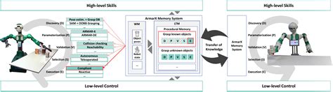 Makeable Memory Centered And Affordance Based Task Execution Framework For Transferable Mobile
