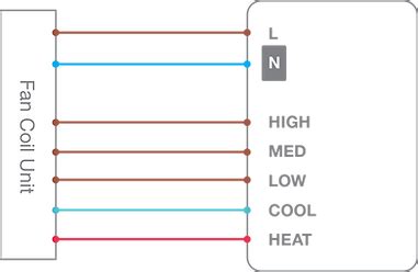 Fan Coil Unit Control SwitchMap