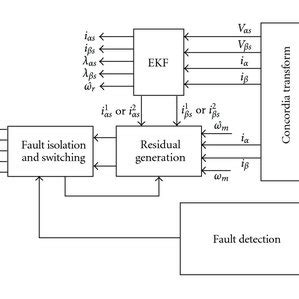 Sensor Fault Detection And Isolation Scheme Download Scientific Diagram