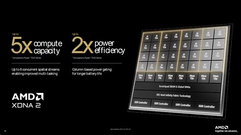 AMD Tech Day Ryzen AI Zen XDNA Ja RDNA Io Tech Fi