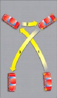 Mastering Three Point Turns Step By Step Instructions