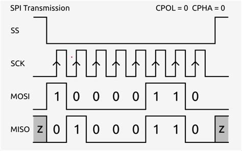 Github Santosh2407 Design And Analysis Of Spi Master Salve Using 18nm