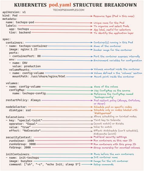 Durga Singh On Linkedin Kubernetes Devops Cloudnative Containers Infrastructureascode