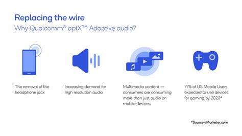Aptx Adaptive Bluetooth Codec Compresses Audio At Variable Bitrate