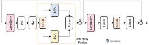 Applied Sciences Free Full Text An Enhanced Aircraft Carrier Runway Detection Method Based