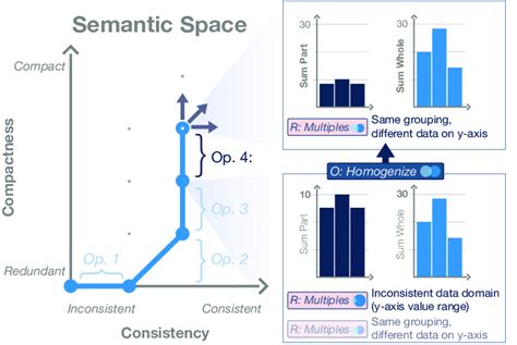 Conceptual Figure Showing The Semantic Space With Relations And Download Scientific Diagram