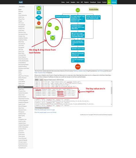 Can We Set Auto Incremented Positive Key Value By Default In Gojs Gojs Northwoods Software