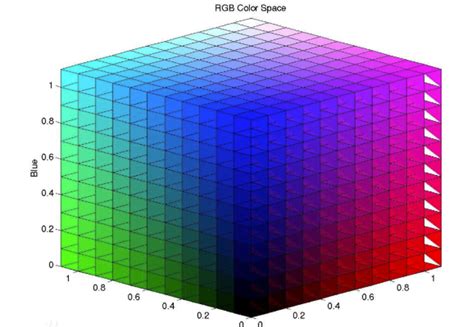 opencv advanced image color space