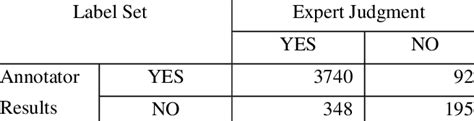 Contingency Table For Experiment 1 Download Table