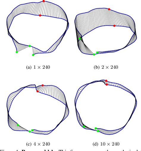 Figure 1 From Linear Embeddings In Non Rigid Structure From Motion