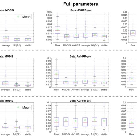 Noise Distributions For All The Bands Considered Rows Using The Download Scientific Diagram