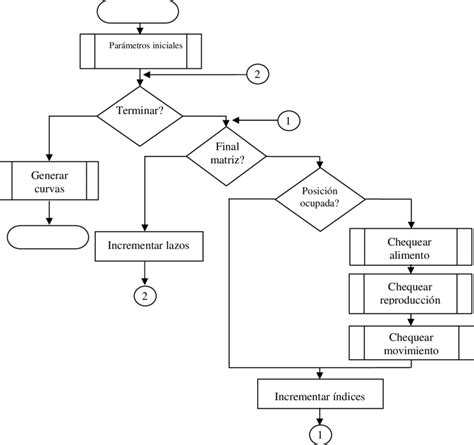 Diagrama De Bloques Del Algoritmo Desarrollado Download Scientific Diagram