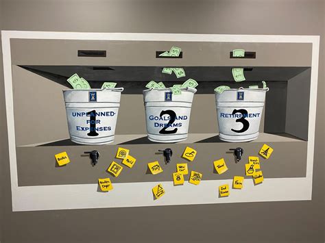 Why Everyone Needs 3 Savings Accounts The 3 Bucket Approach Summit Wealth Group