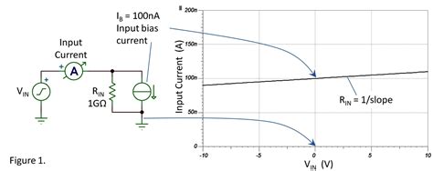 I Need High Input Impedance” The Signal Archives Ti E2e Support Forums