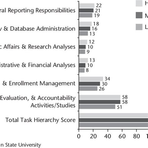 6 Calculation Of Task Hierarchy Score Download Scientific Diagram 6 Calculation Of Task Hierarchy Score Download Scientific Diagram