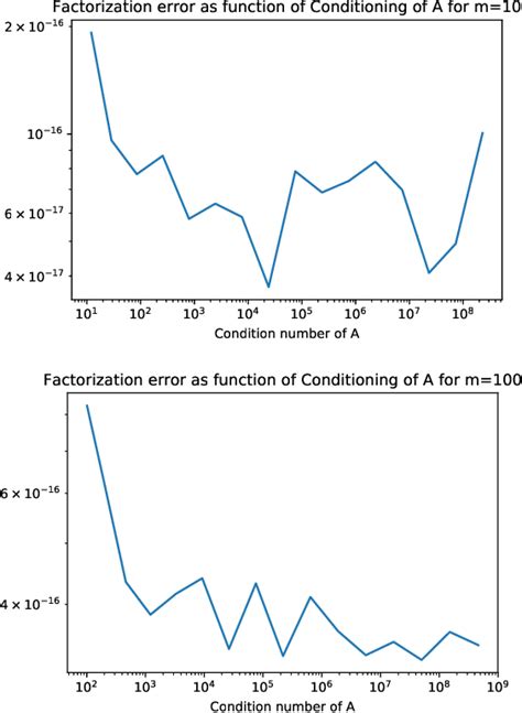 figure 1 from a rank revealing factorization using arbitrary norms semantic scholar