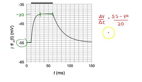 Solved The Accompanying Graph Shows The Voltage Response Of A Cell To