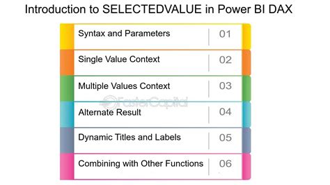 Selectedvalue Multiple Values Solved Selected Value Is True When I