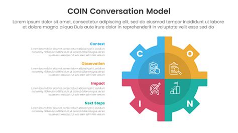 Coin 대화 모델 인포그래픽 슬라이드 프레젠테이션을 위한 수직 설명과 함께 오른쪽에 기어 모양이 있는 4포인트 스테이지 템플릿