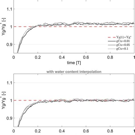 Illustration Of The Trilinear Interpolation Scheme Download