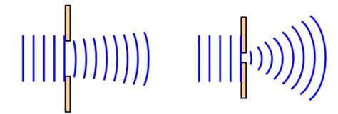 Diffractive Optics An Alternate Lighting Technology Bluebinaries