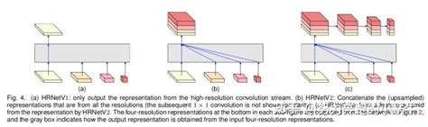open mmlab mmsegmentation backbone1 hrnet 知乎