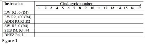 Solved A Calculate How Many Clock Cycles Will Take