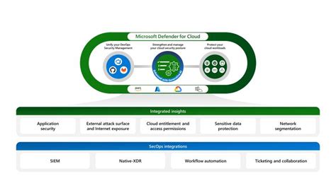 Catalin Esanu On Linkedin Announcing New Cnapp Capabilities In
