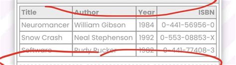 Why Isnt My Table In The Center Rcarrd